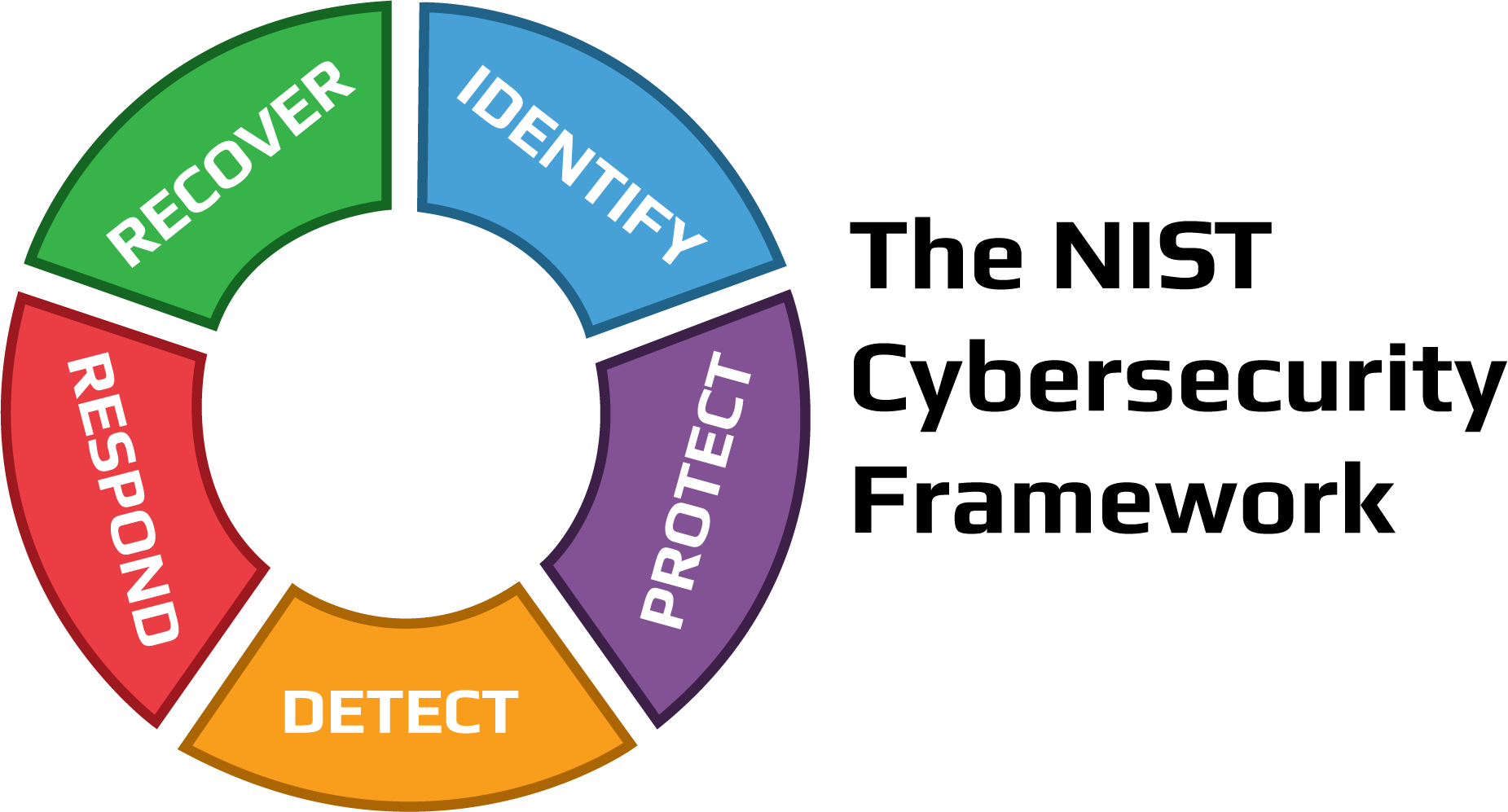 Il Nist Richiede Un Contributo Pubblico Per Aggiornare Il Cybersecurity