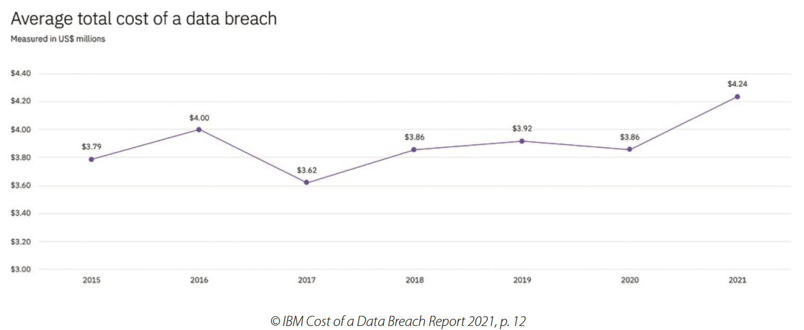 Automatizza la “Response” nella tua strategia XDR - Rivista ...