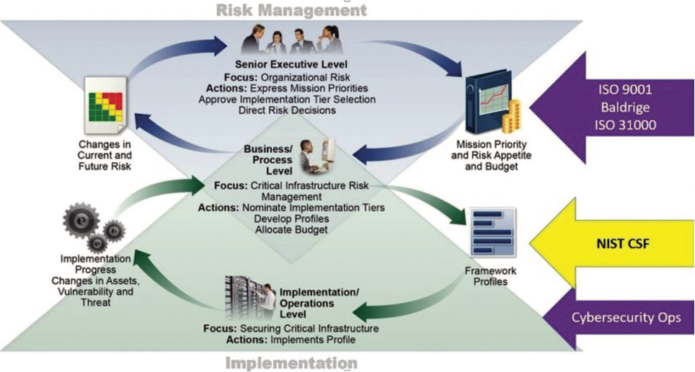 Cybersecurity Supply Chain Risk Management (C-SCRM): un approccio ...